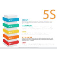 Shop Fabufacture 5S Poster (Tower) - A2 Size (420 x 594 mm) Matt ...