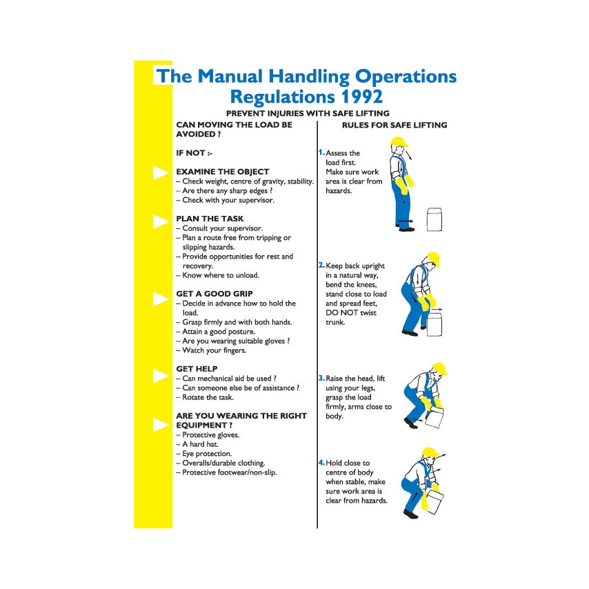 Sitesafe Manual Handling Regulations 1992 Rigid PVC Wall Guide - 420 x ...