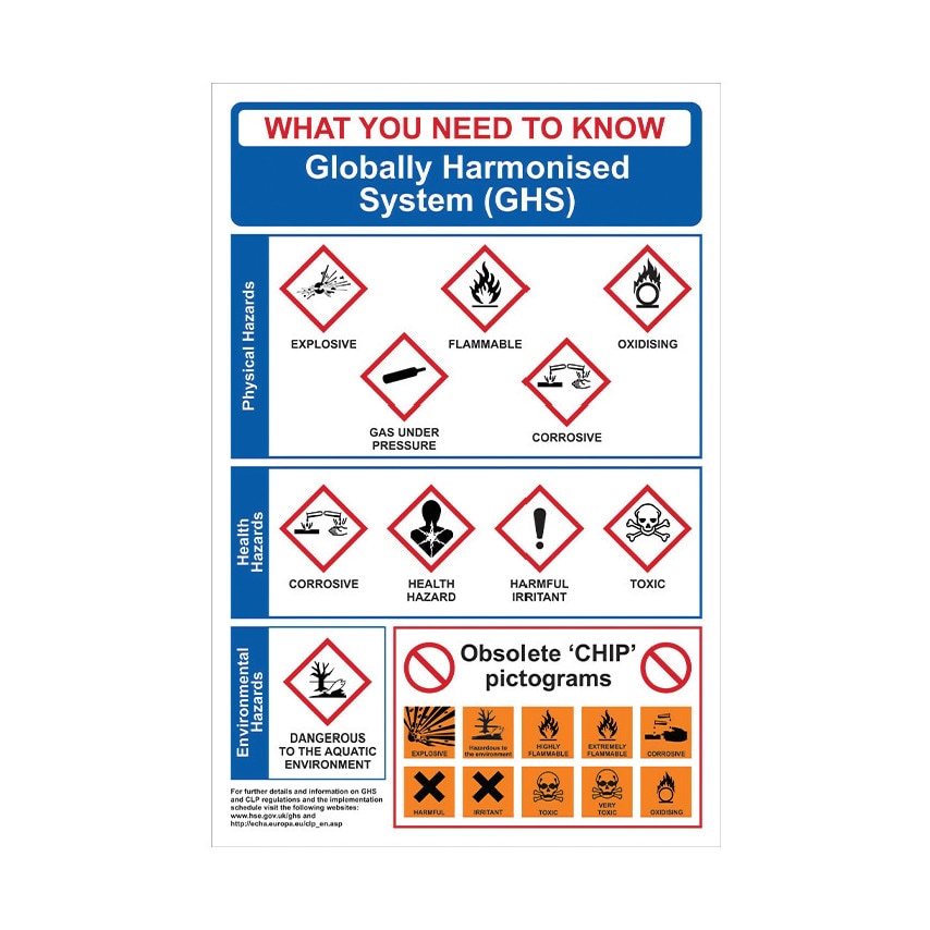 Sitesafe GHS Globally Harmonised System Safety Poster - Rigid PVC (400 ...