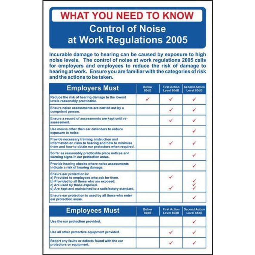 Shop Slingsby Noise At Work Regulations Sign - Site Safety - Various ...